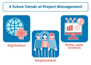 The History of Project Management - And How Did It Begin?