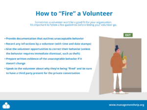 Developing & Managing Volunteer Programs - Management.org