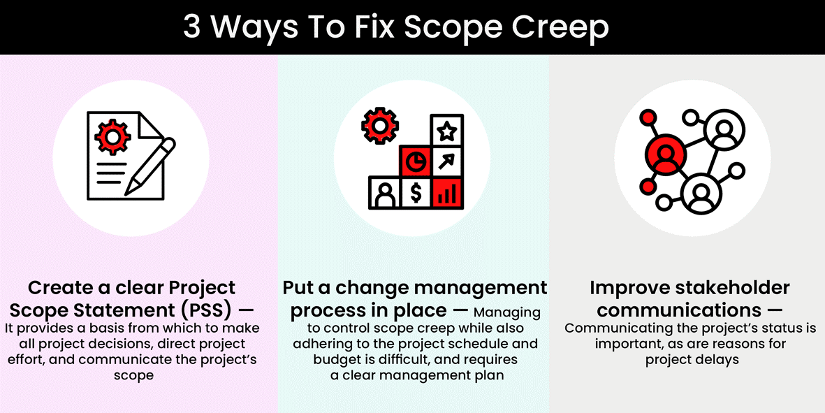 What Is Scope Creep in Project Management? And How To Avoid It