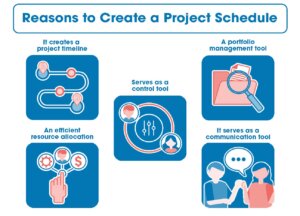 How to Start Project Scheduling Using Work Breakdown Structure