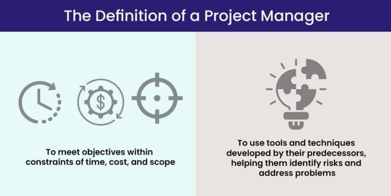 The Five Project Management Phases: Project Process Groups