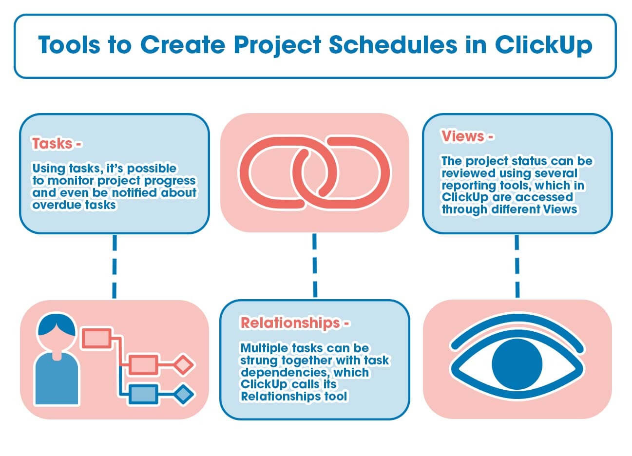 How to Start Project Scheduling Using Work Breakdown Structure