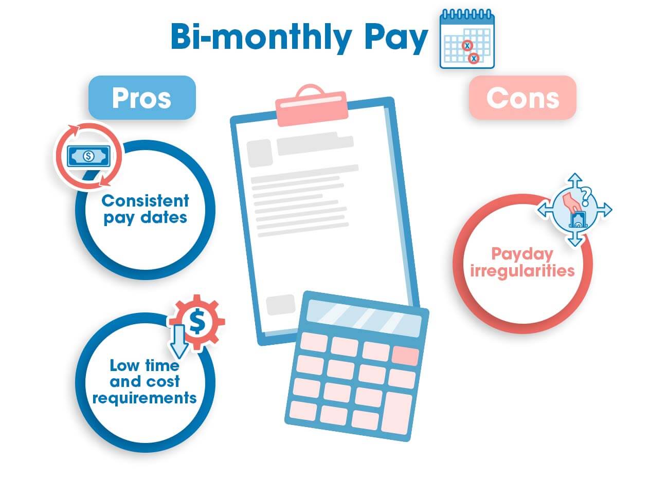 The 4 Types of Payroll Schedules for Businesses