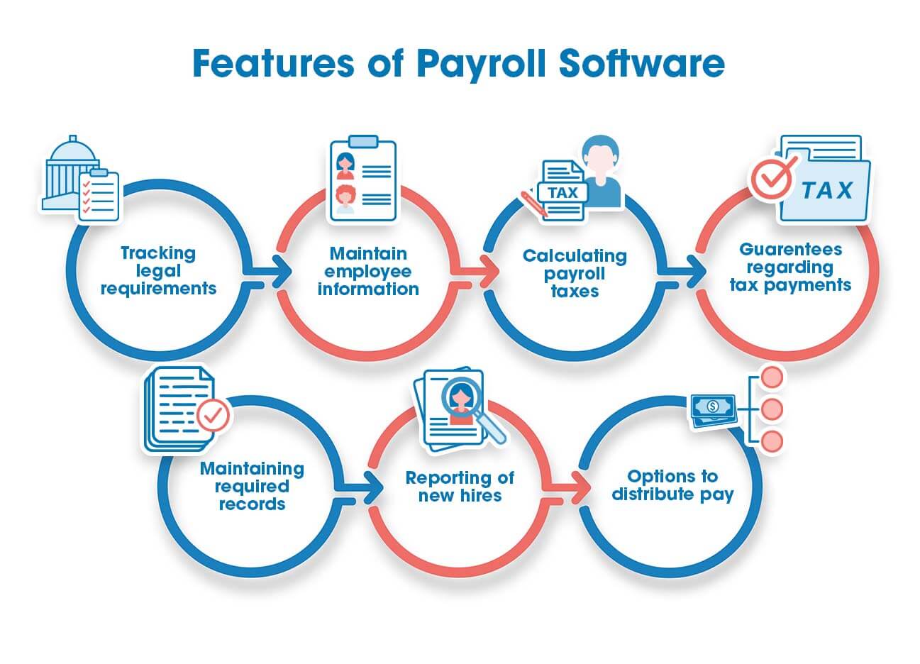 What Is Payroll For Small Businesses Like?