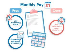 The 4 Types of Payroll Schedules for Businesses