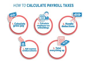 How to Calculate Payroll Taxes in 5 Steps