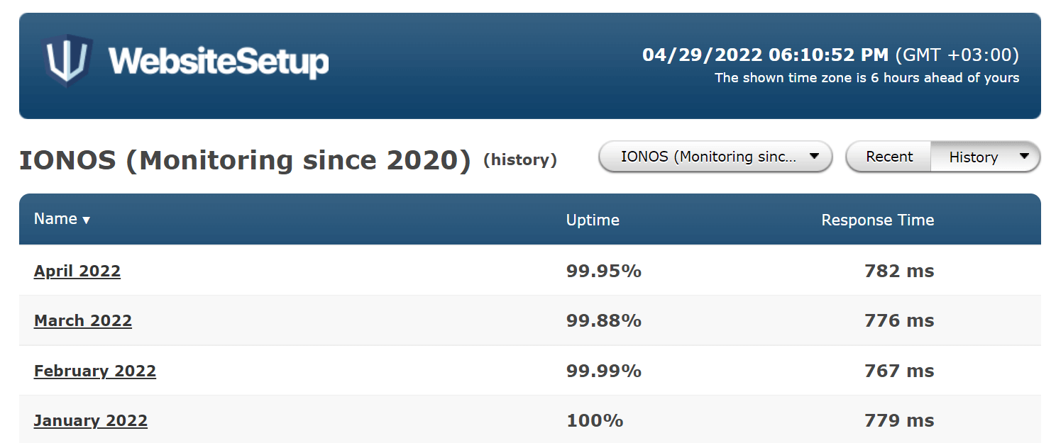 The Complete IONOS Review: Pros, Cons, and Alternatives