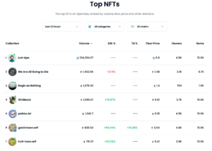 How to Buy and Flip NFTs – Experts Guide to NFT Flipping