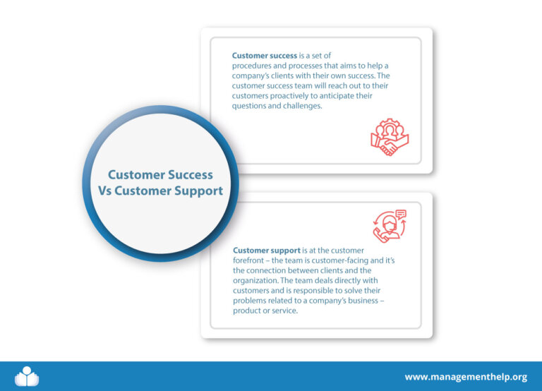 Client Support Services Definition: What is it & How Does it Work?