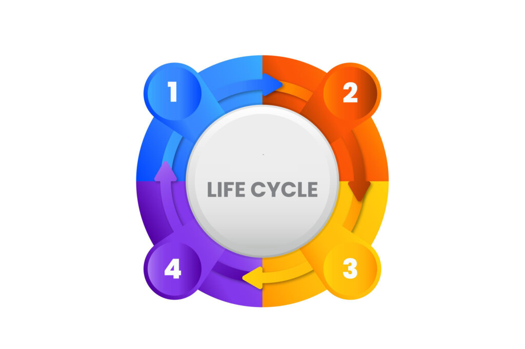 Being Patient and Compassionate in Life Lessons