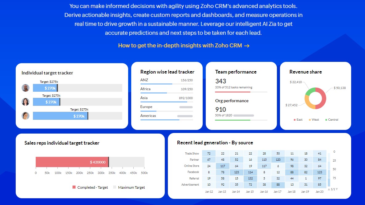 Zoho CRM Review: Pricing, Features, and More