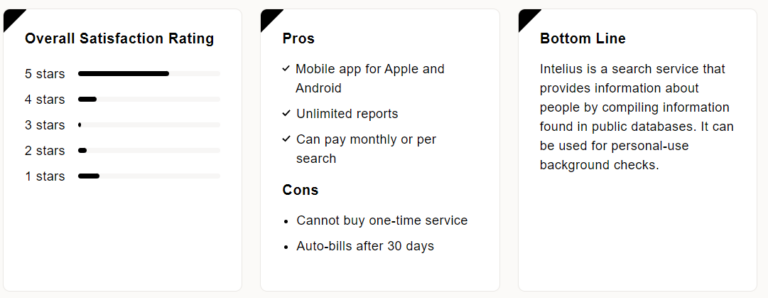 Intelius Review 2024: What You Need to Know Before Signing Up