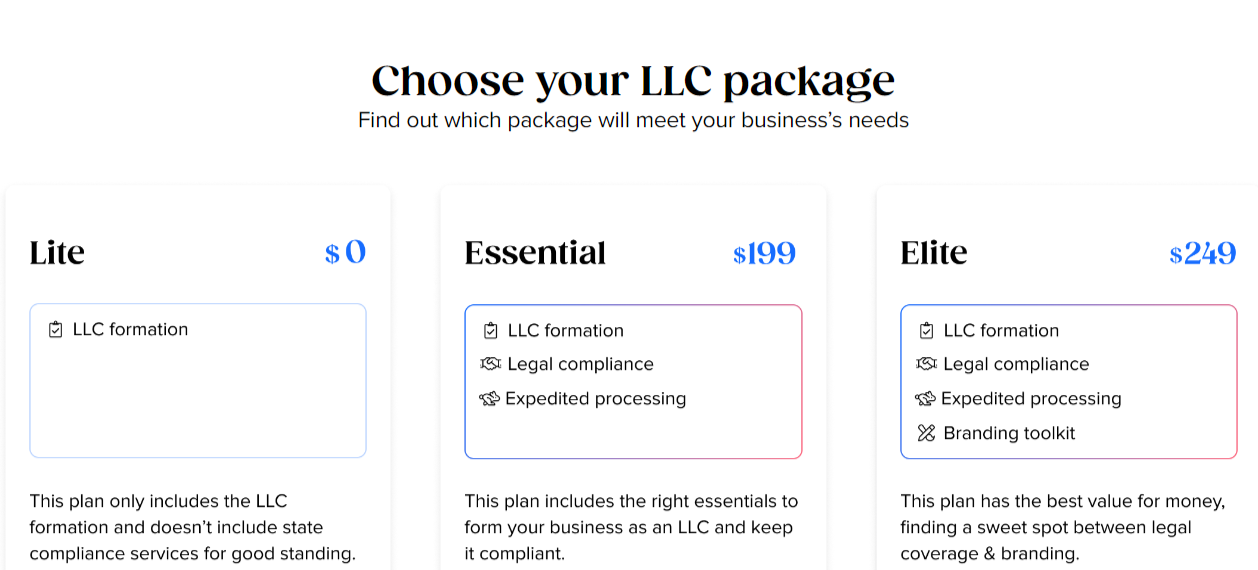 Cost of Forming an LLC in South Carolina – Updated for 2024