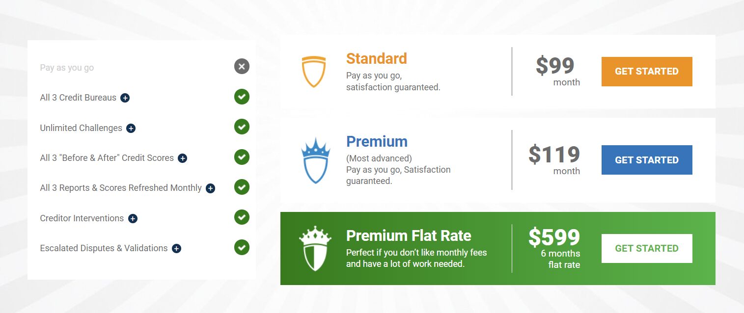 The Credit People Review 2025: Pros, Cons, & Pricing